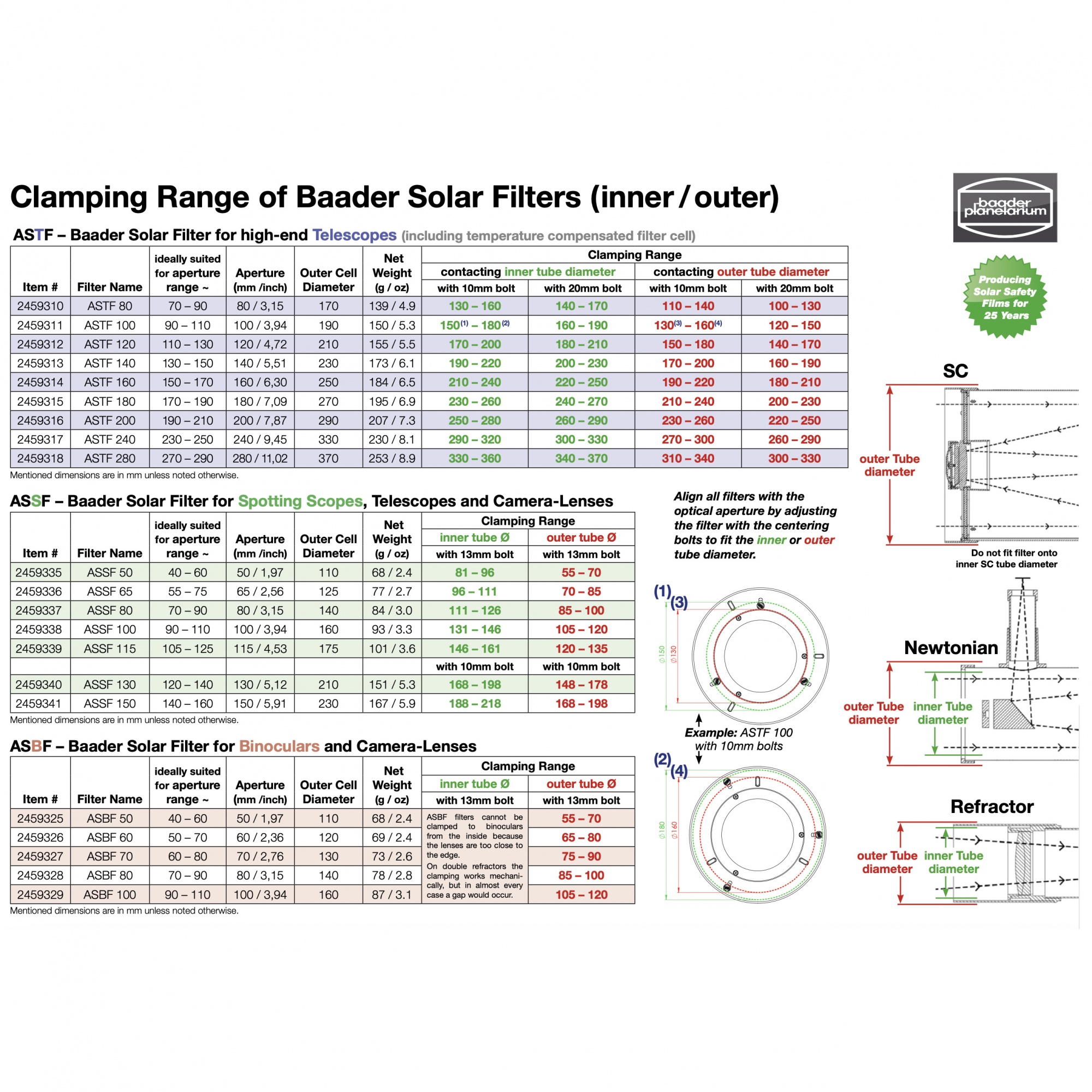 Baader ASSF: AstroSolar Spotting Scope Filter OD 5.0 (50mm - 150mm ...